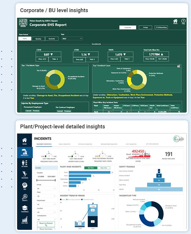 Power BI = Decision Support System - Esquare Biztech Solutions Private ...