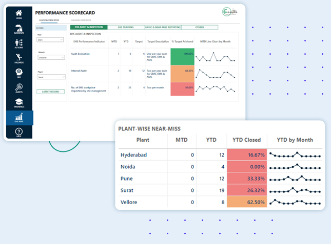 Power BI = Decision Support System - Esquare Biztech Solutions Private ...